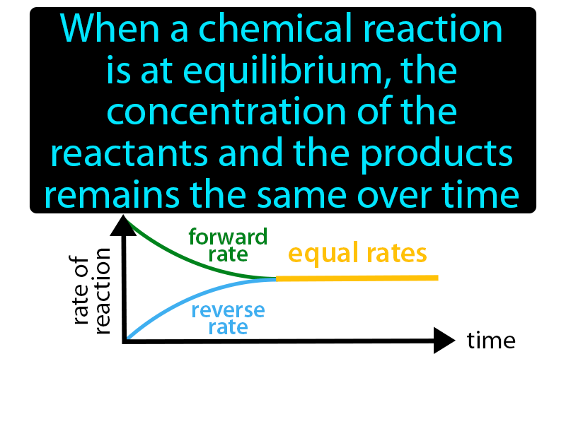 Chemical equilibrium occurs in a reversible chemical reaction when the ...