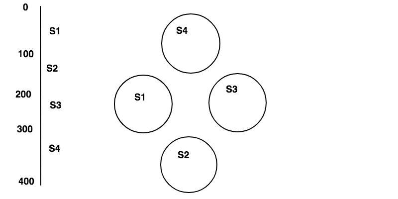 System Design: Distributed Rate Limiting | by Abhinav Gupta | Medium