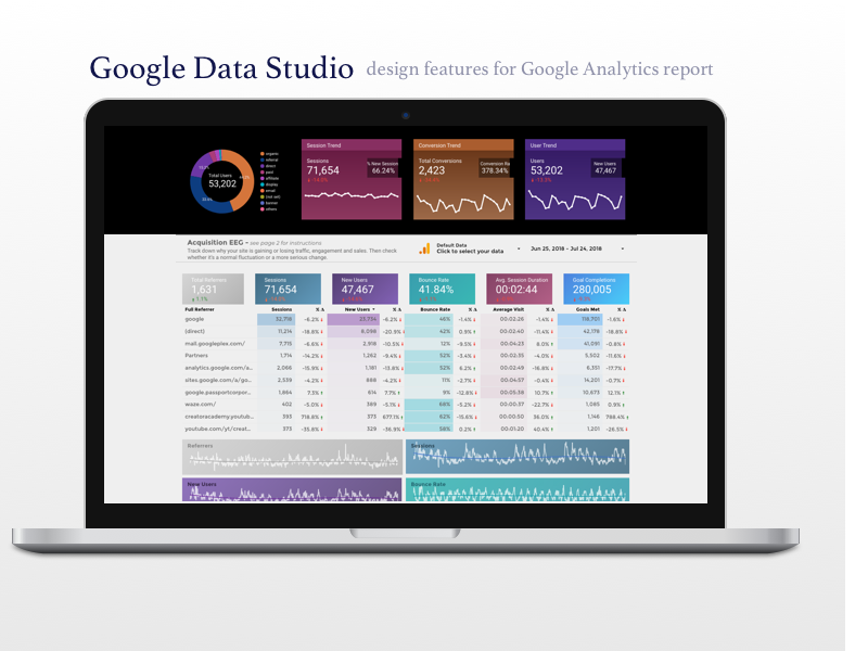 Using Free Google Data Studio Templates | by Josh Cottrell-Schloemer ...
