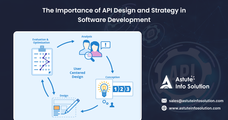 The Importance of API Design and Strategy in Software Development | by ...