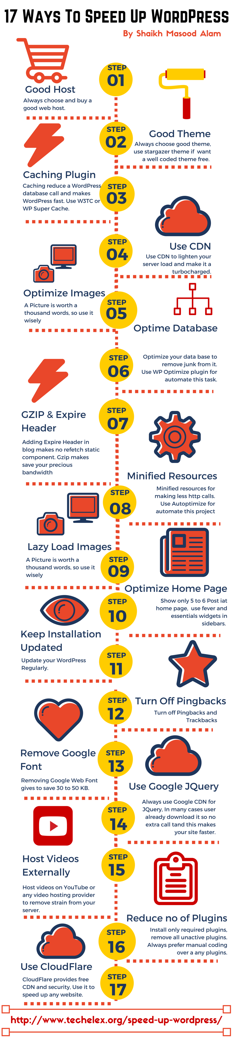 17 Ways To Speed Up WordPress. Every new blogger wondering about how… | by Shaikh Masood Alam ...