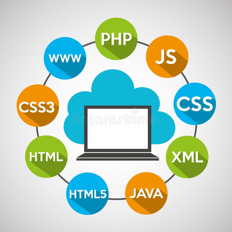 Some of the Best Web Development Languages | by Hiba Akhlaq | Medium