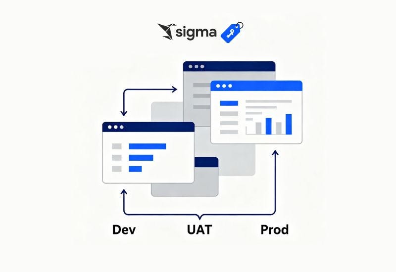 Sigma Version Tagging for Efficient Dashboard Management | by Dataplatr ...