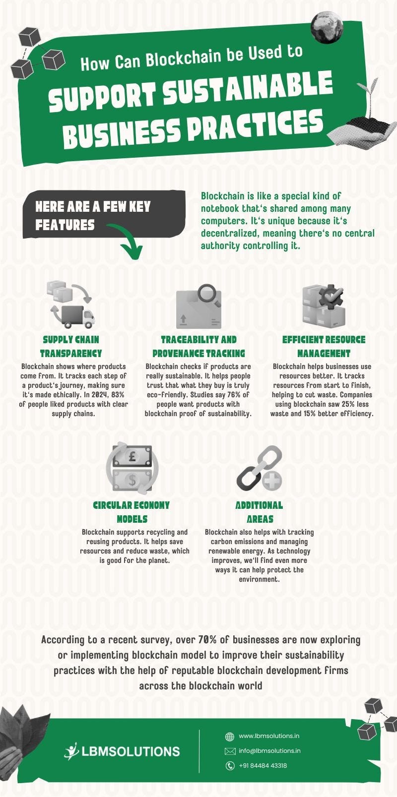 How Can Blockchain Be Used To Support Sustainable Business Practices In 2024 By Lbm Solutions