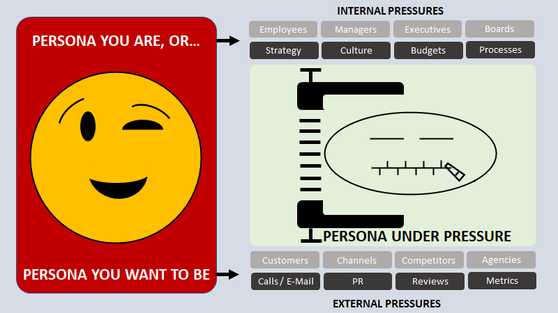 The Authenticity Paradox. “Be Authentic!” | by Michael Watson | Medium