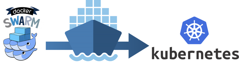 Building A Devops Pipeline With Kubernetes And Docker Swarm By Amanjot Kaur Medium