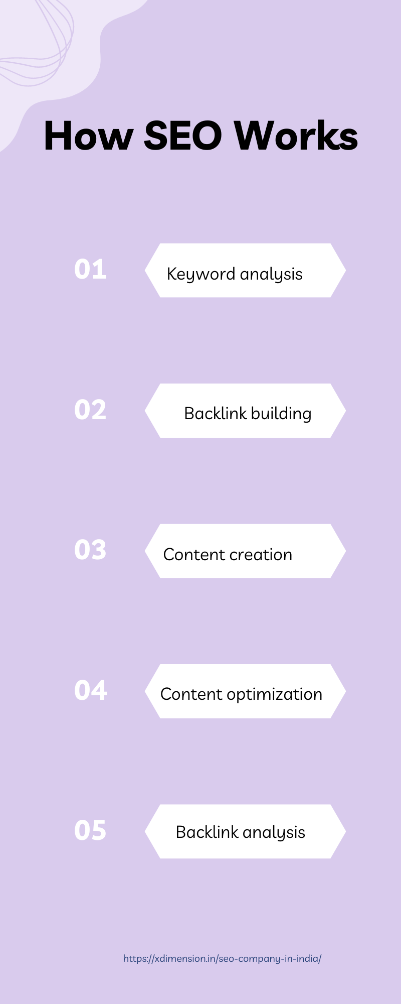 How SEO works - xdimension - Medium