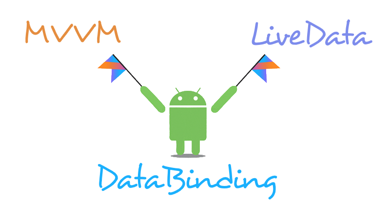 Data Binding — ViewModel — LiveData | by Didem Eren | Medium