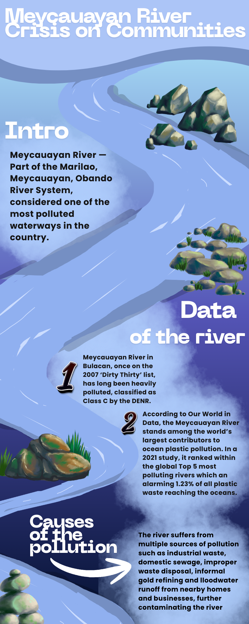 Unmasking the Meycauayan River: What keeps the river contaminated? | by ...