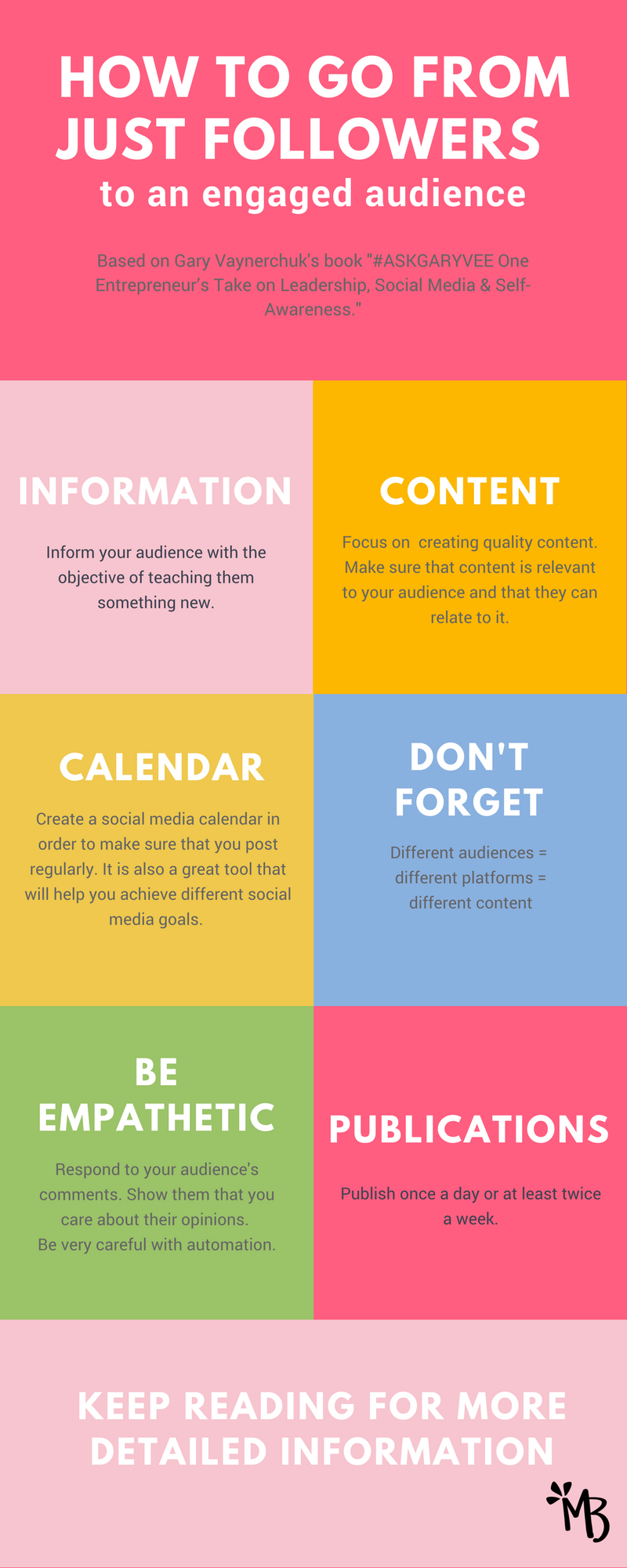 How to go from just followers to an engaged audience | by Michelle ...