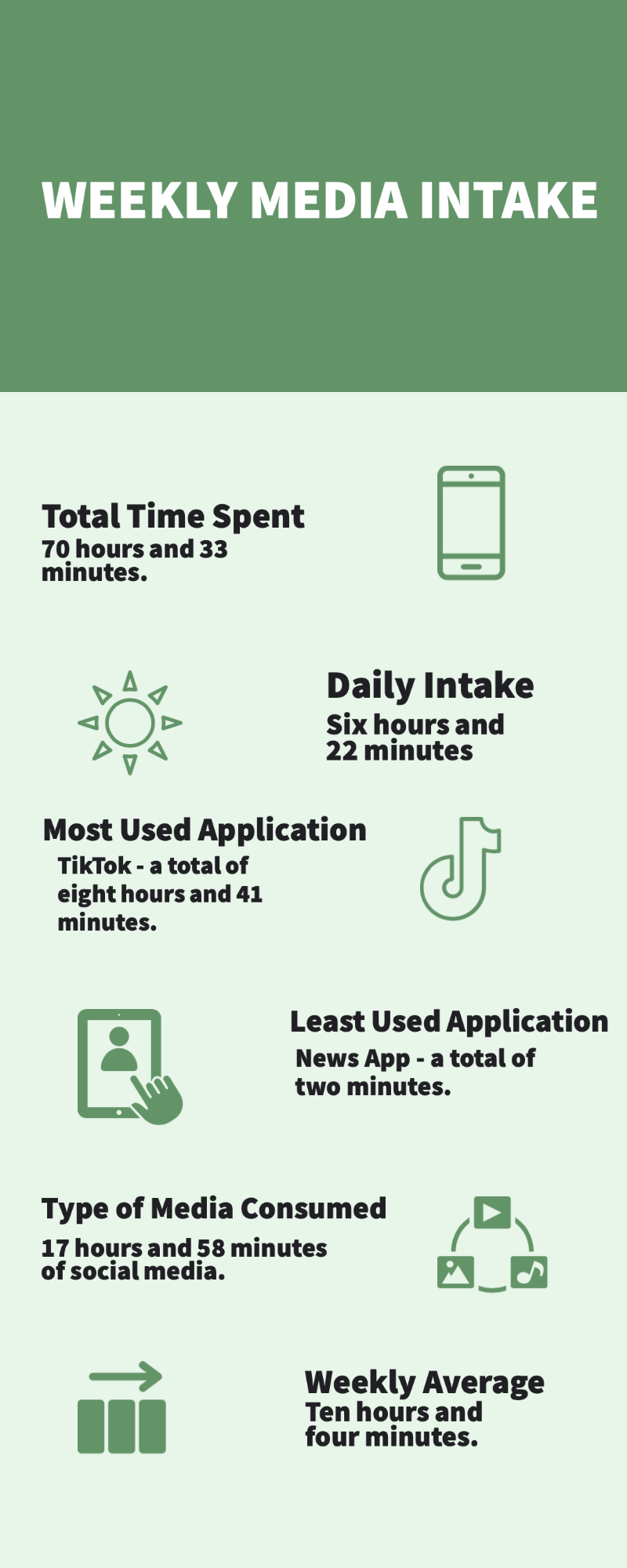 A Week Take On Media Habits. One simple ping on your device can send ...