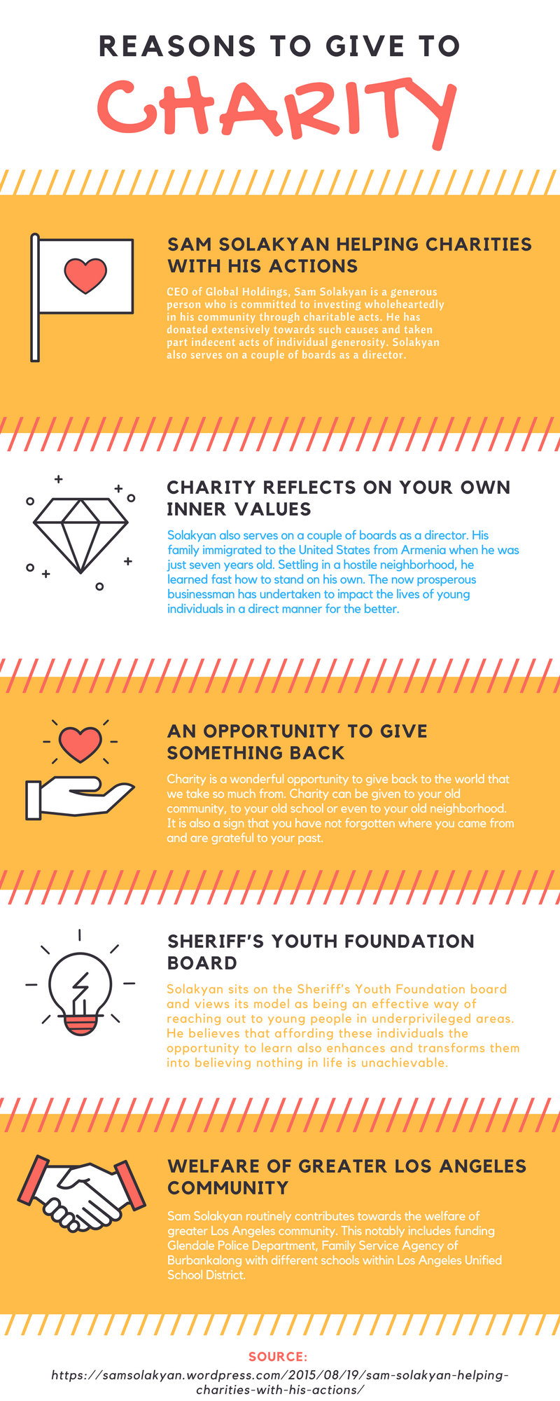 Reason To Give To Charity Sam Solakyan | by Sam Solakyan | Medium