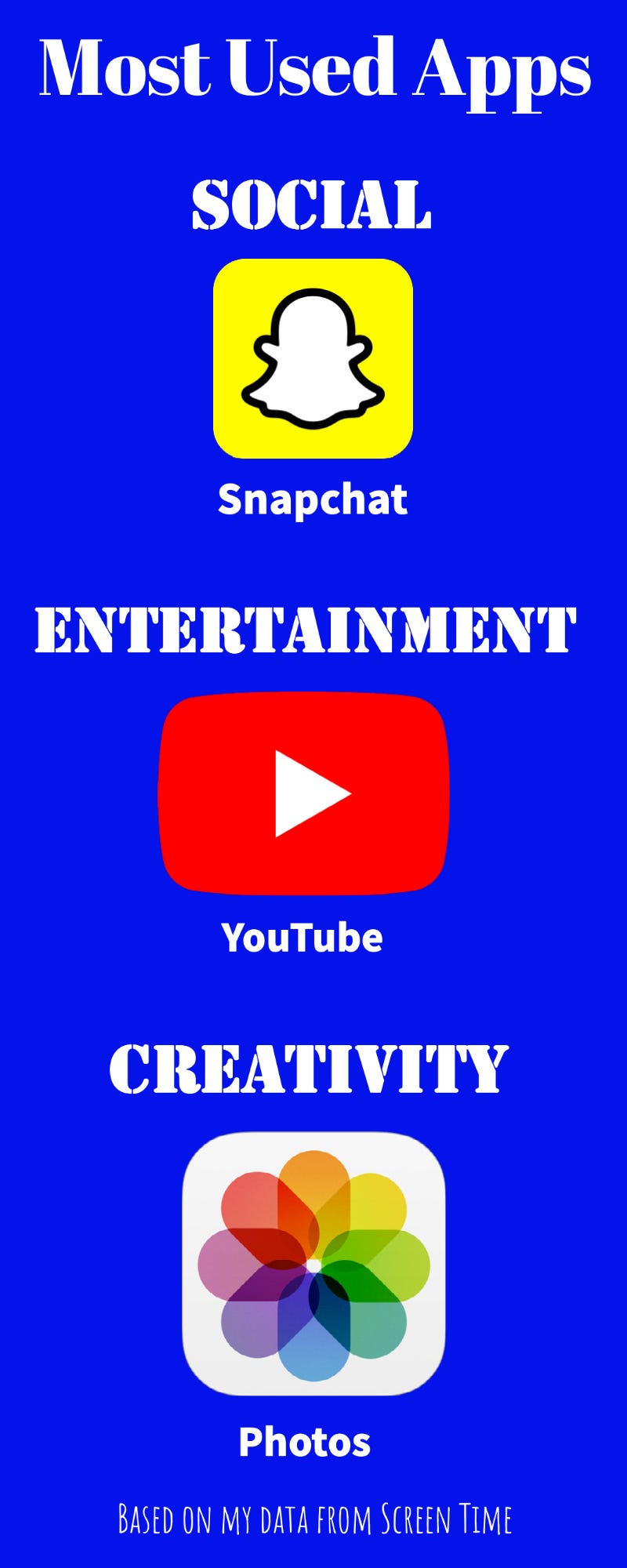 Most Used Apps. When it comes to using smartphones… | by KJ Summey | Medium