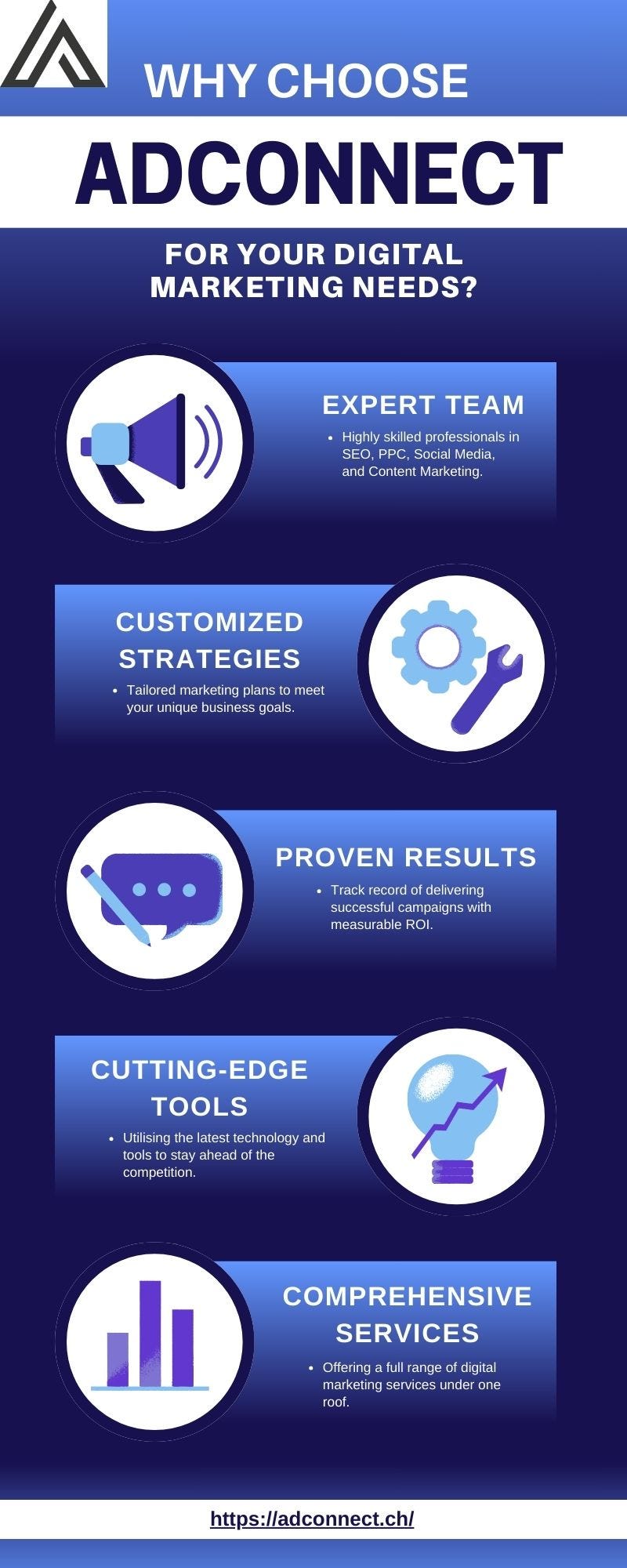 Why Choose ADCONNECT for Your Digital Marketing Needs? - ADCONNECT - Medium