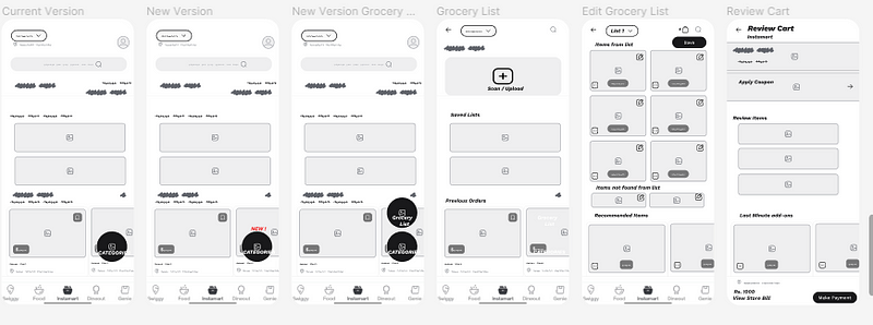 Product Concept Note | Increase Customer Retention & Loyalty | Swiggy ...