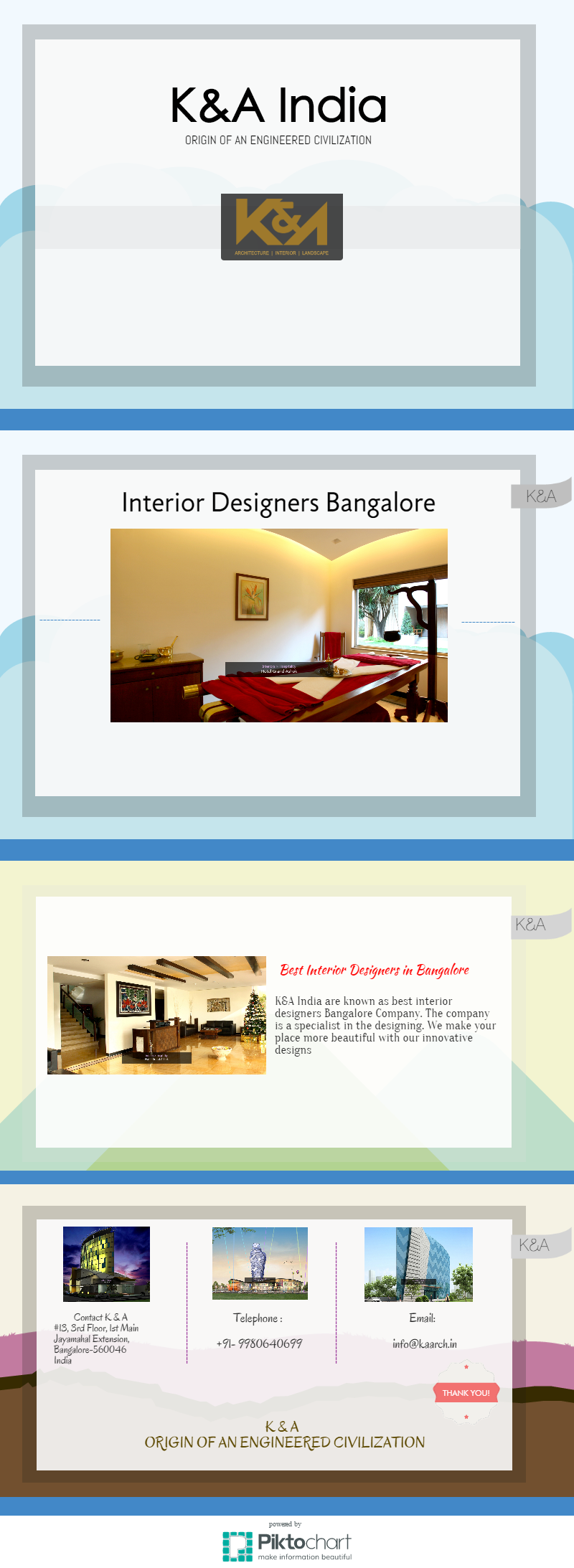 Interior Designers Bangalore. K&A India | by KnA India | Medium