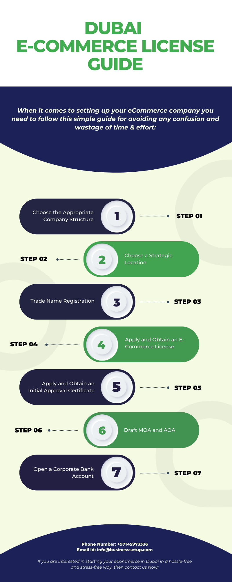 7-Simple Steps for Booking Your E-commerce License in Dubai - Business ...