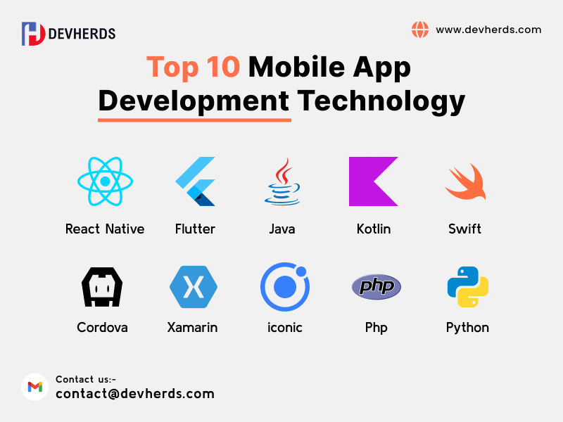 Top 10 Technologies Every Mobile App Developer Must Master | by Adley ...