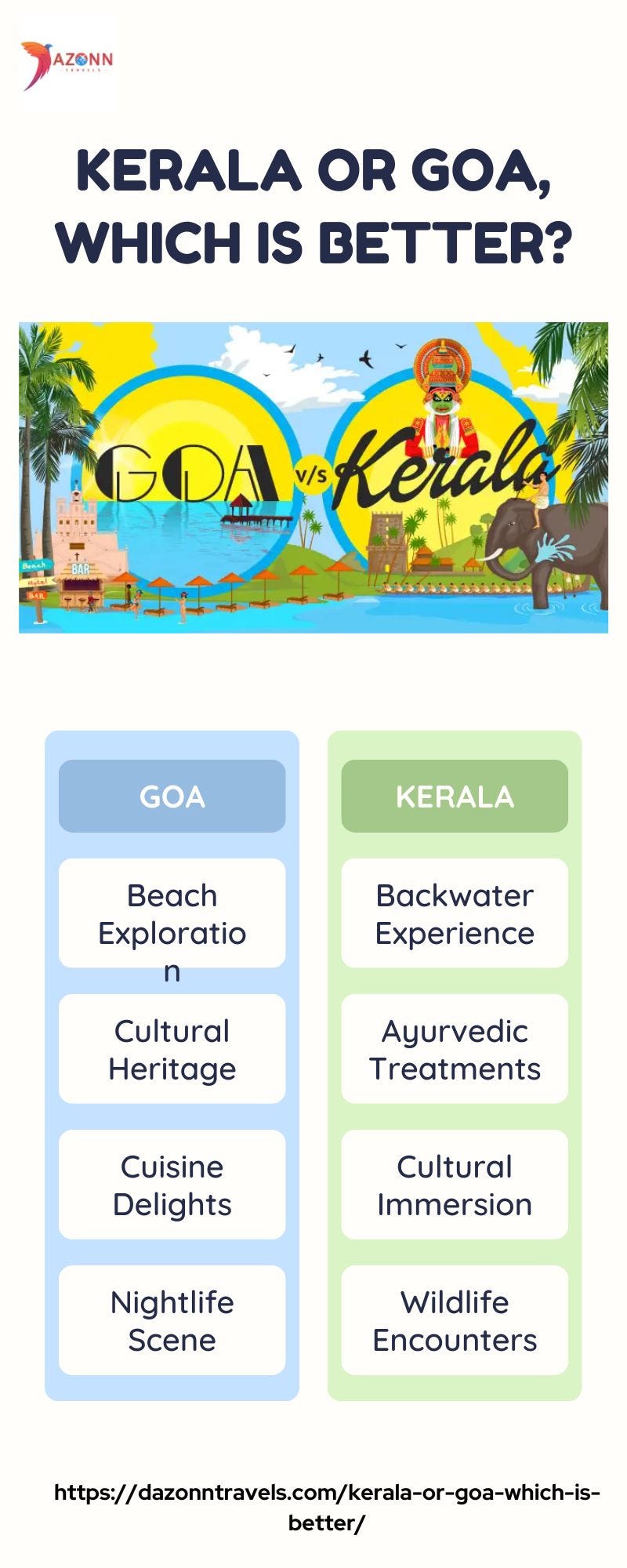 Kerala or Goa, Which is Better? - Travelsdazonn - Medium