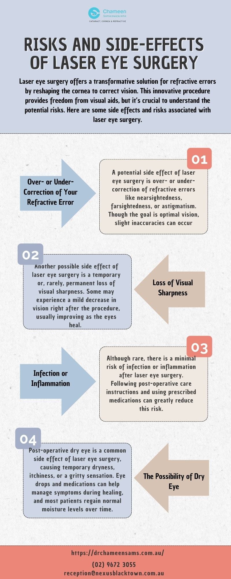 What are the Risks and Side-effects of Laser Eye Surgery? - Dr. Chameen ...