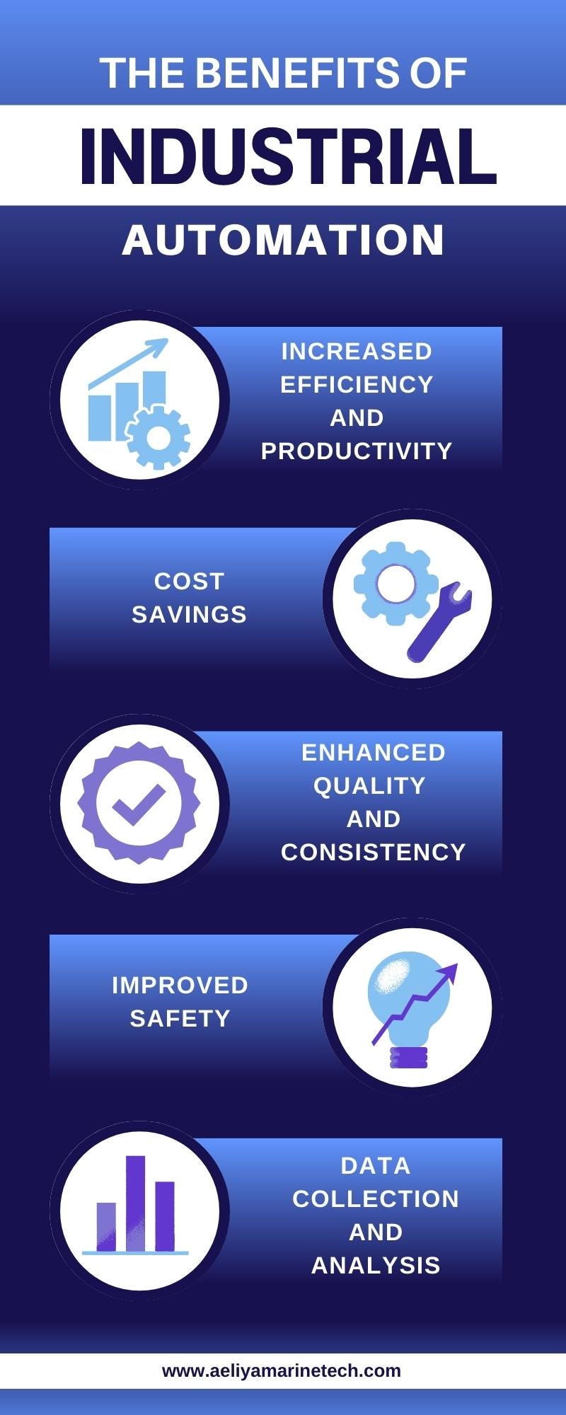 The Benefits of Industrial Automation - Aeliya Marine Tech - Medium