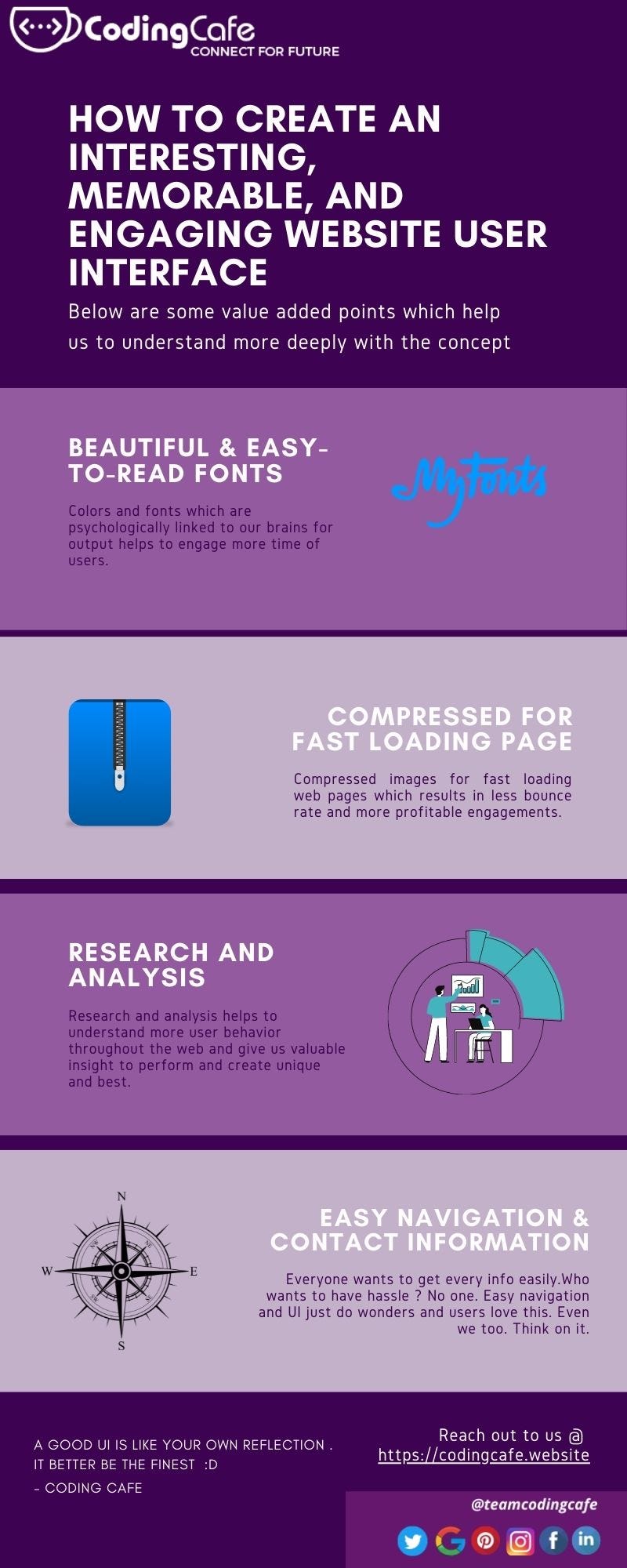 How to Create an interesting, memorable, and engaging website user ...