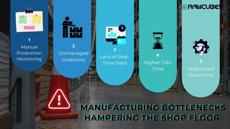 Manufacturing demand - Rawcubes industry 4.0 - Medium
