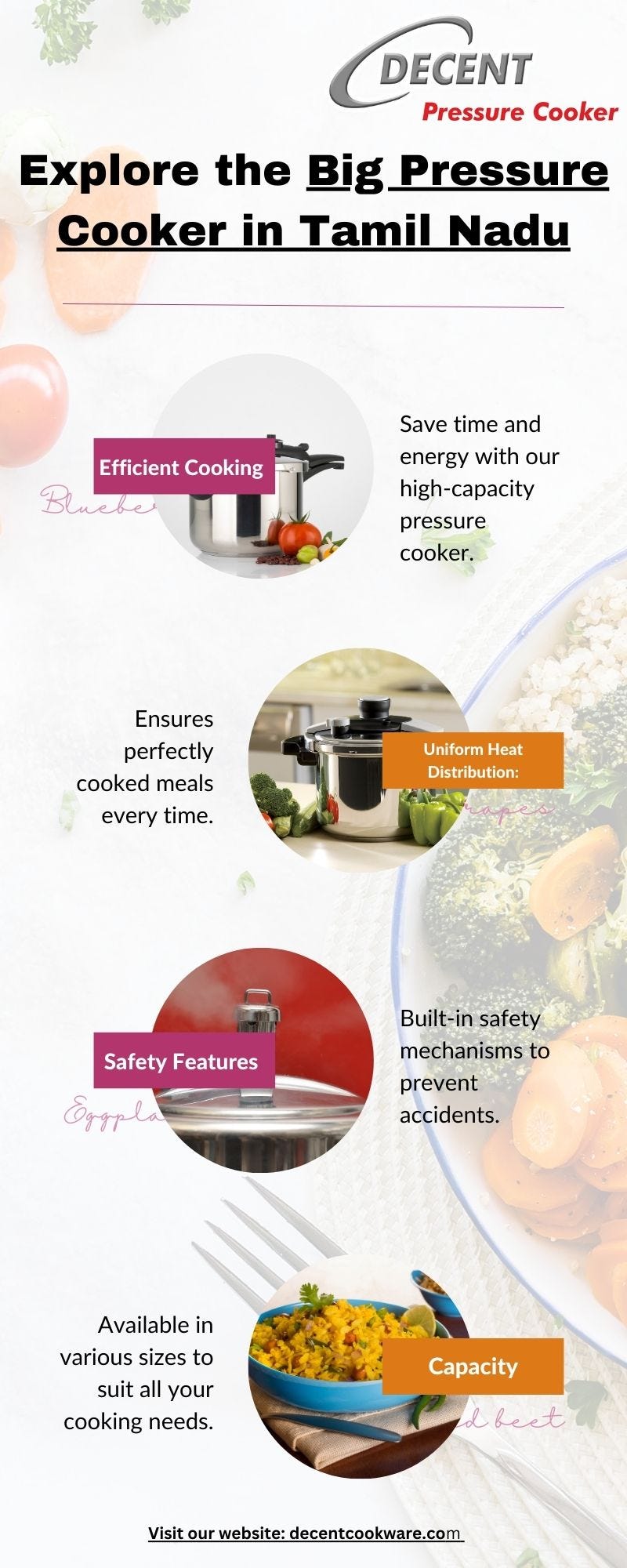 Explore the big pressure cooker in Tamil Nadu - Decentcookware - Medium