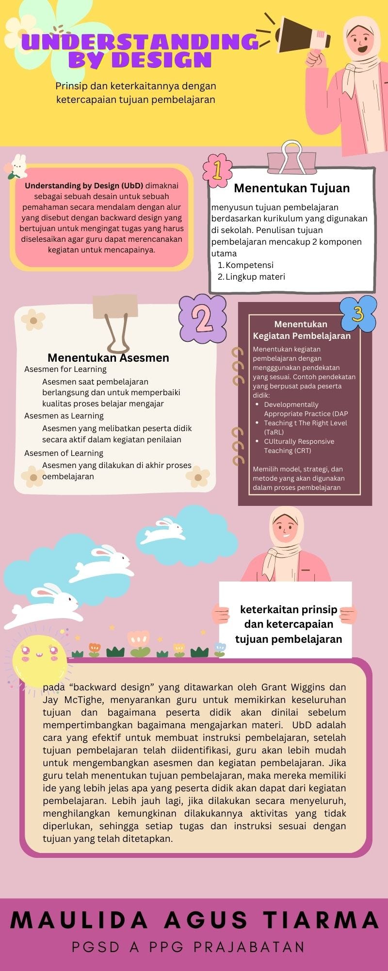 Prinsip Pengajaran & Asesmen I — Koneksi Antar Materi |Topik 1 ... Prinsip Pengajaran & Asesmen I — Koneksi Antar Materi |Topik 1 ...