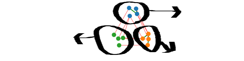 Structure And Attribute Based Graph Partitioning By Omker Mahalanobish 8795
