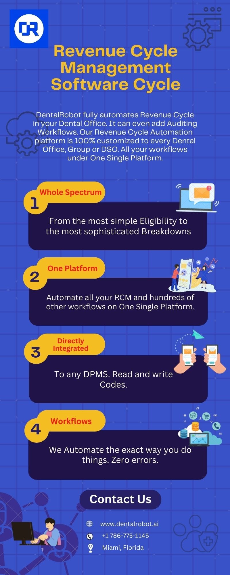 Best Revenue Cycle Management Software In Your Practice - Dentalrobot ...