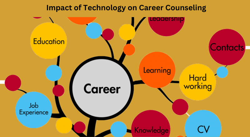 The Impact of Technology on Career Counseling: Trends and Innovations ...