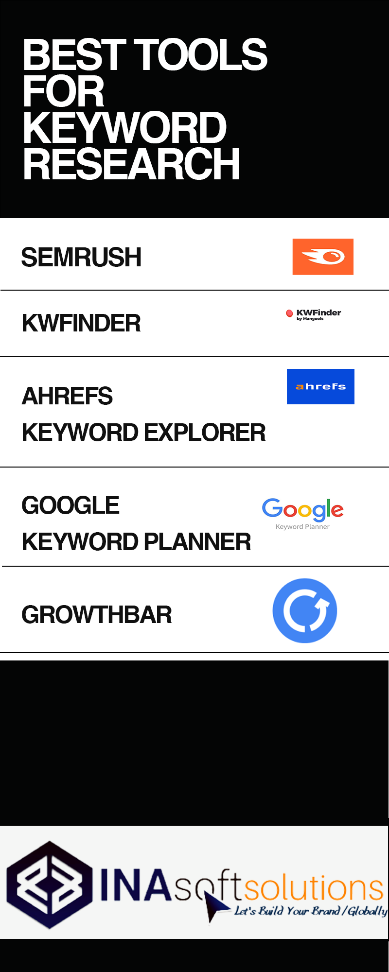 Best Tools For Keyword Research - Davidvardy - Medium