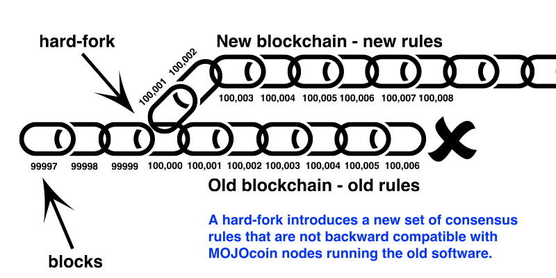 MOJOcoin hard-fork TBA. Mandatory wallet upgrade to version 1.1 | by ...