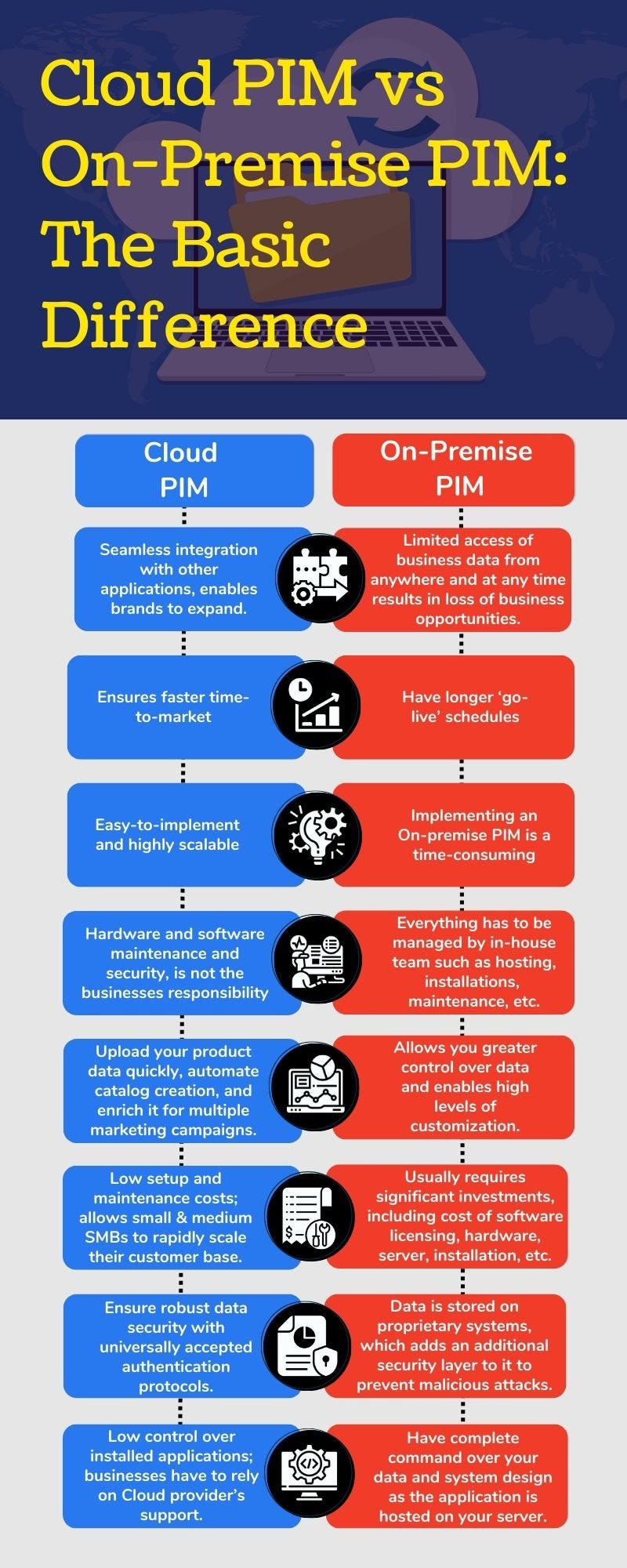 Cloud PIM vs On-Premise PIM - The Basic Difference | Medium