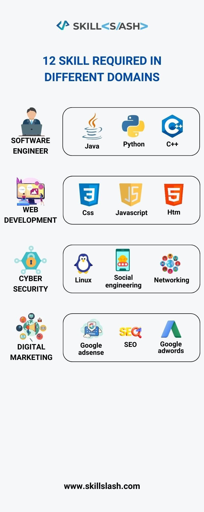 12 SKILL REQUIRED IN DIFFERENT DOMAINS - Kattilaxman - Medium