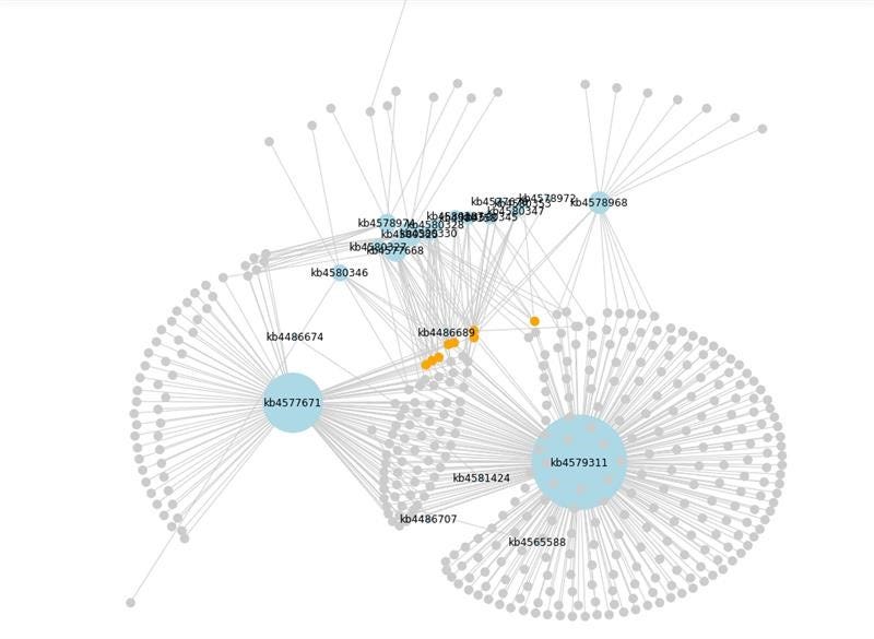 Extractive Text Summarization for Patch Management | by Darci Taylor | Towards Data Science