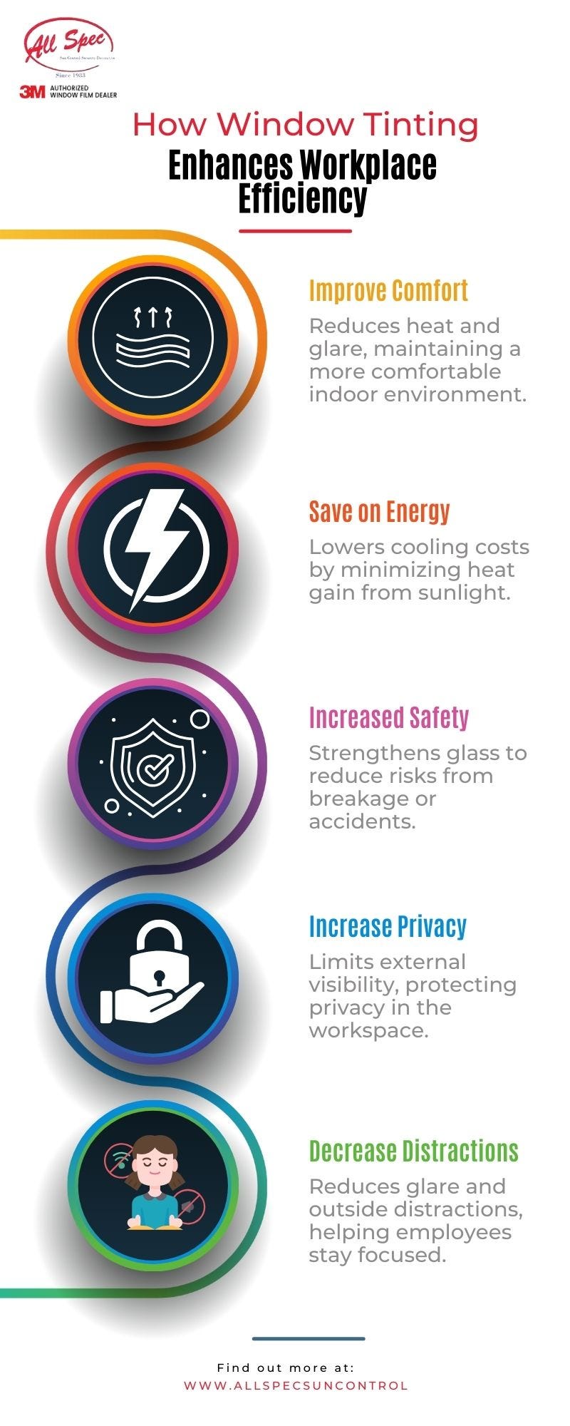 How Window Tinting Enhances Workplace Efficiency - All Spec Sun Control ...