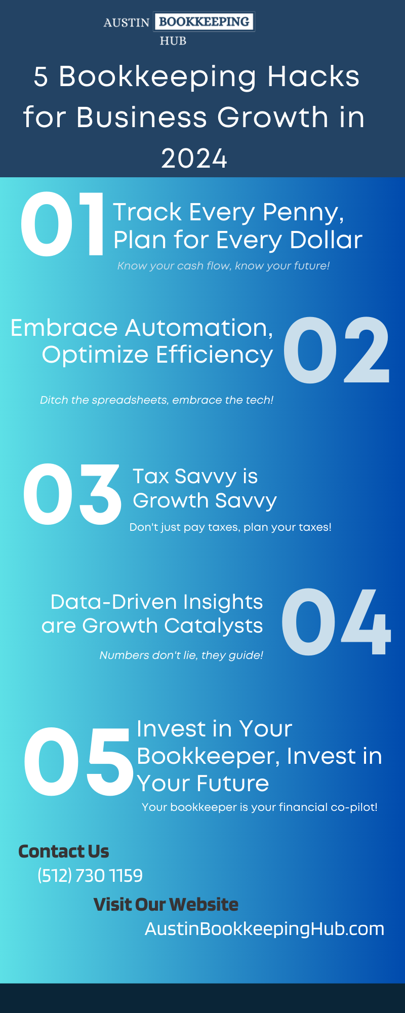 5 Bookkeeping Hacks for Business Growth in 2024 | by Austin Bookkeeping ...