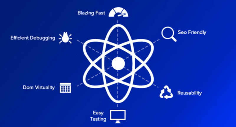 Key advantages of React.js. Speed : React allows developers to… | by A ...