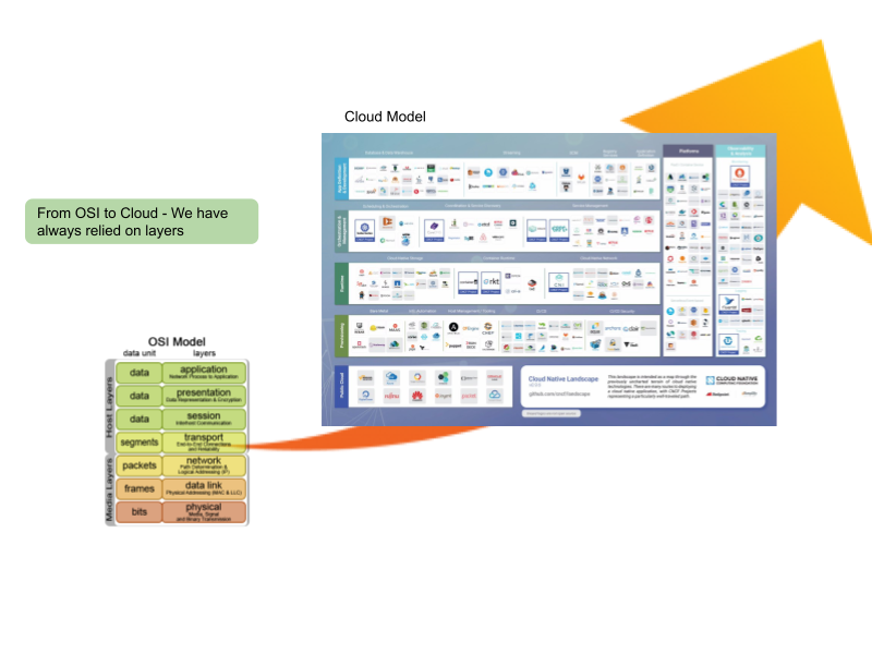 We are building the soul of your ITOps team | by Vinod Jayaraman | Medium