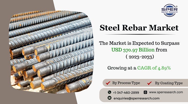 Steel Rebar Market Share 2023- Industry Growth with Key Manufacturers ...