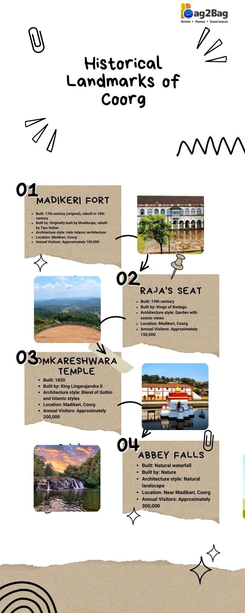 Coorg: Nature’s Tranquil Haven. In Coorg, amidst its serene landscapes ...