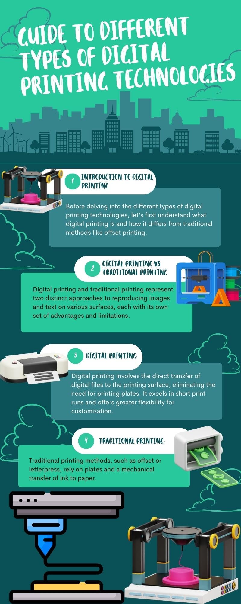 Guide to Different Types of Digital Printing Technologies - Duggal ...