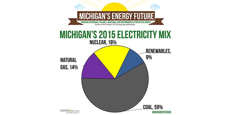 CHARTS: Michigan’s Energy | by Governor Rick Snyder | Governor Snyder’s ...