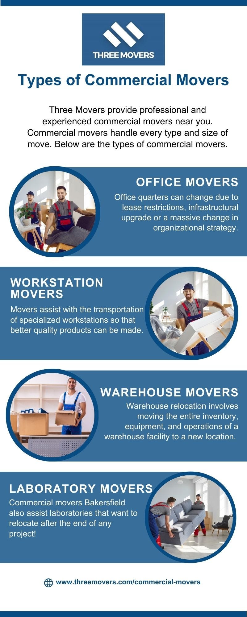 Types of Commercial Movers - Three Movers - Medium