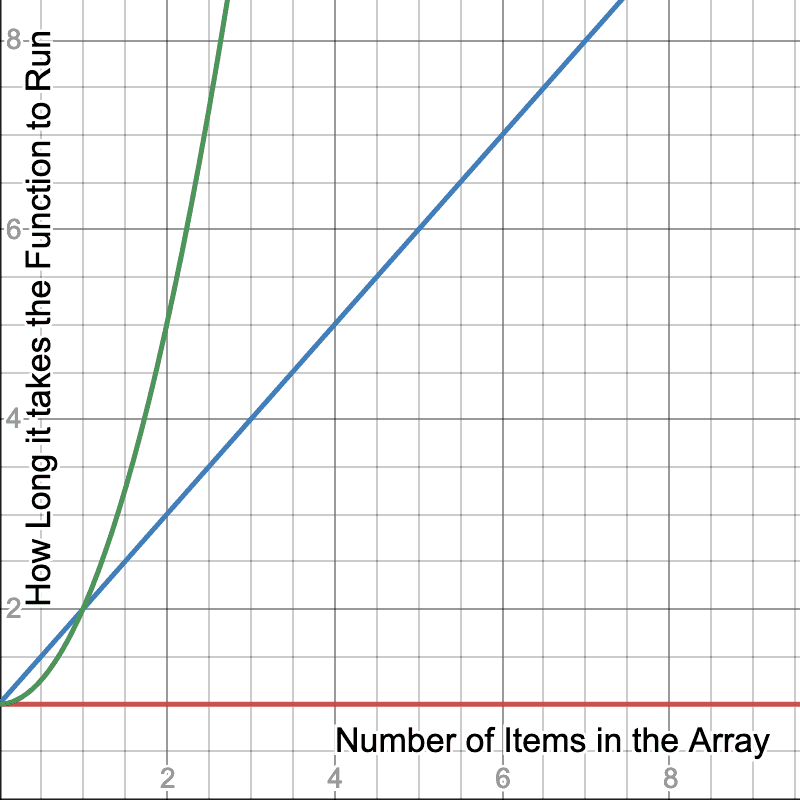 Understanding Algorithm Efficiency A Comprehensive Guide to Big O ...
