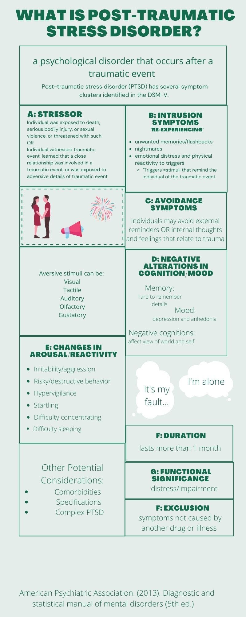 The portrayal of post-traumatic stress disorder symptoms in American ...