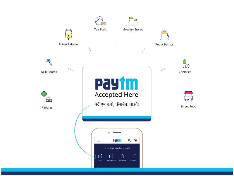 Introducing OTP-less card payments | by Paytm | Paytm Blog | Medium