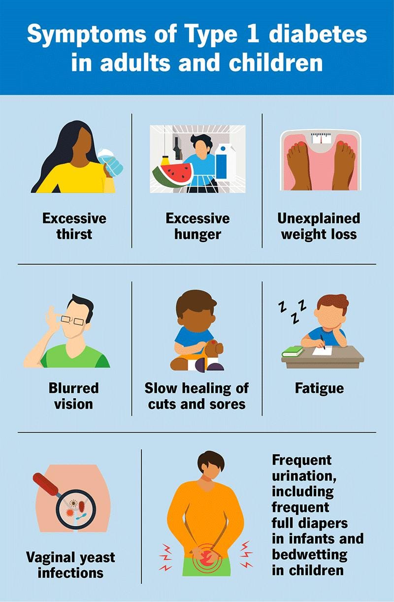 A Guide to Life with Type 1 Diabetes: Empowerment and Awareness | by ...